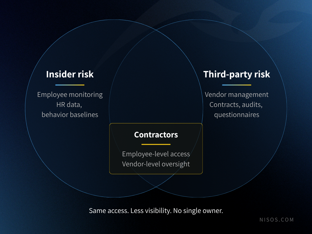 Contractor Risk: Managing Insider Risk - Nisos